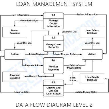 Money Lending Diagram
