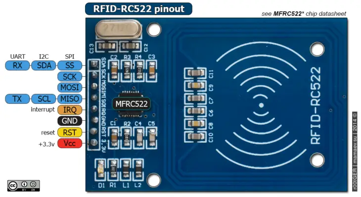 RFID Door Lock Using Arduino Project with Data Logging in Python