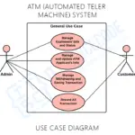 ATM System UML Diagrams | Itsourcecode.com