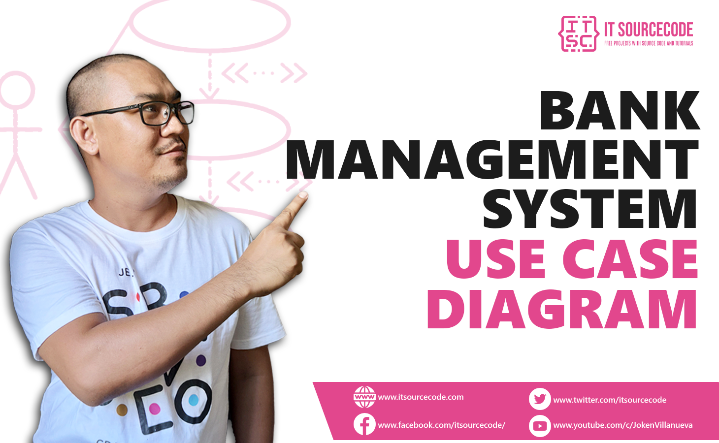 Bank Management System Use Case Diagram UML Itsourcecode