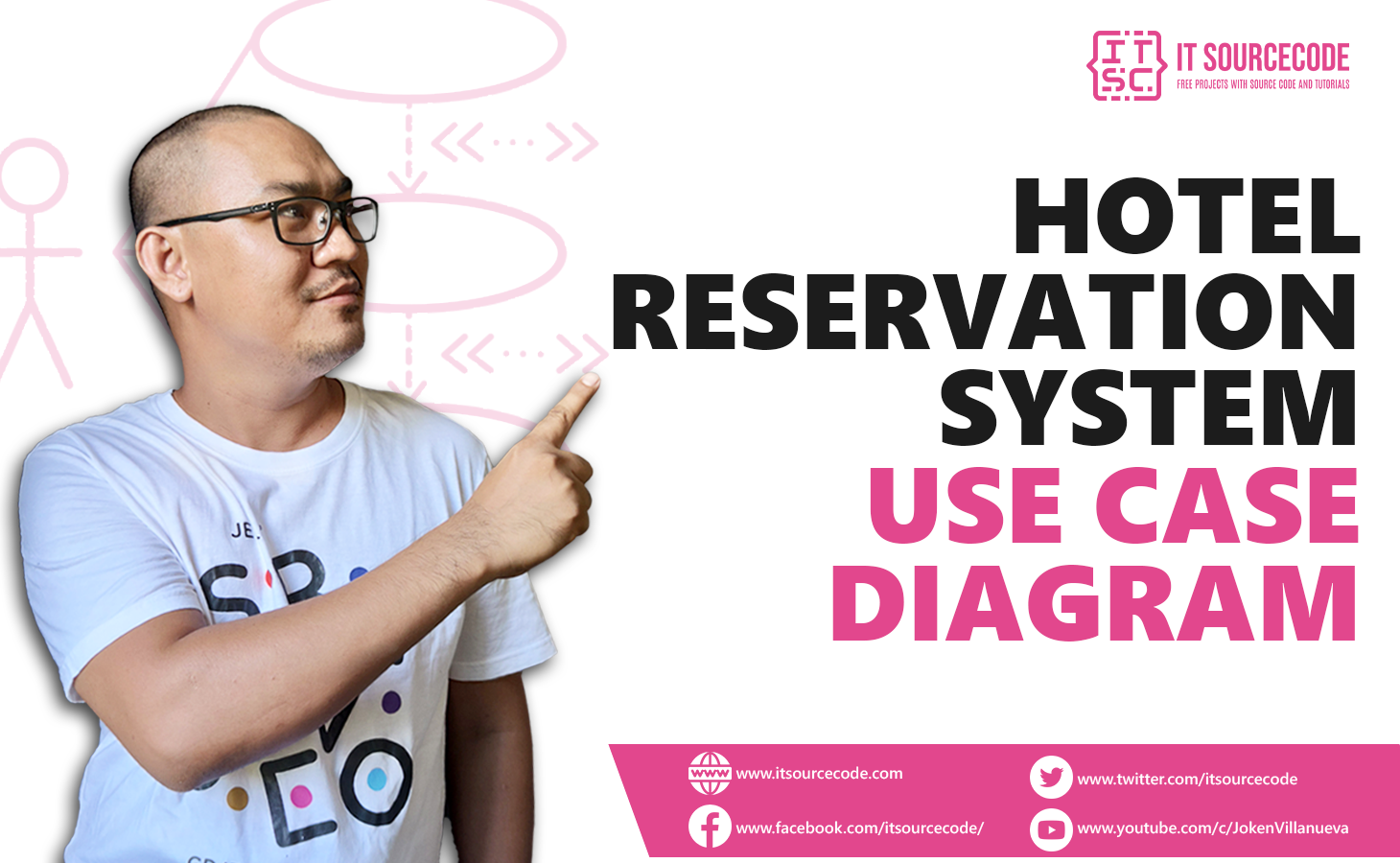 Hotel Reservation System Use Case Diagram | Itsourcecode.com 2021