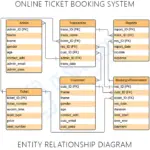 Car Rental System ER Diagram | Entity Relationship Diagram | ITSC 2021