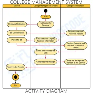 College Management System Project Report, Documentation, PDF & Code