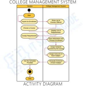 College Management System Project UML Diagrams | Itsourcecode.com