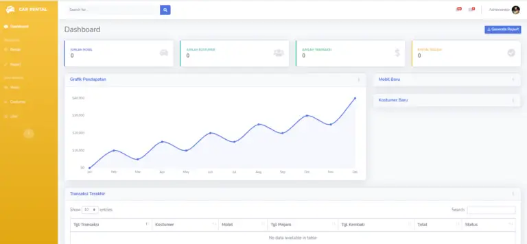 Car Rental System In CodeIgniter With Source Code