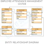 ER Diagram for Employee Attendance Management System
