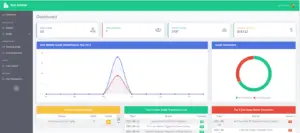 Point Of Sale System Project In CodeIgniter With Source Code