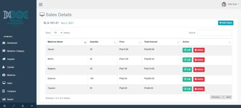 Pharmacy Management System Free Bootstrap Template Source code