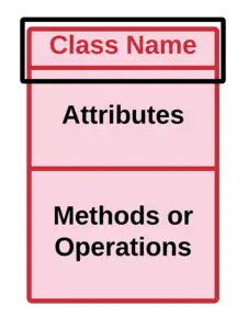 UML Class Diagram Discussion: Complete Guide with Examples | ITSC