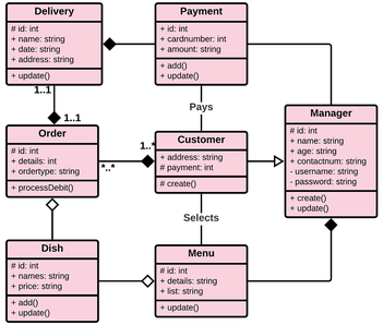 Inventory Management System Class Diagram