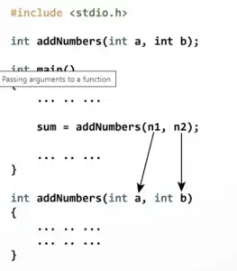 Functions in C Programming with Examples - Itsourcecode.com
