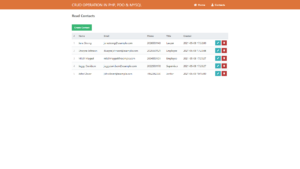 CRUD in PHP and MySQL with Source Code
