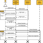 Payroll Management System UML Diagrams | Itsourcecode.com