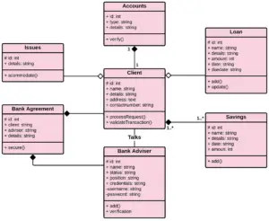 Class Diagram for Online Banking System - Itsourcecode.com
