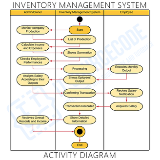 Computer Spare Parts Management System Project Report Pdf | Reviewmotors.co