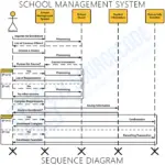 School Management System Project UML Diagrams | Itsourcecode.com