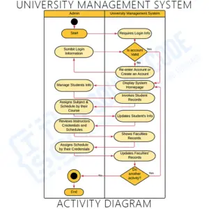 University Management System Project Report & Documentation