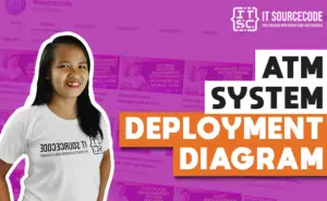 Deployment Diagram for ATM System | UML