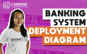 Deployment Diagram for Banking System | UML