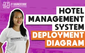 Deployment Diagram for Hotel Management System | UML