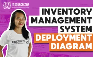 Deployment Diagram for Inventory Management System | UML