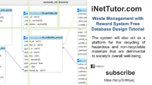 Waste Management with Reward System Free Database Design Tutorial