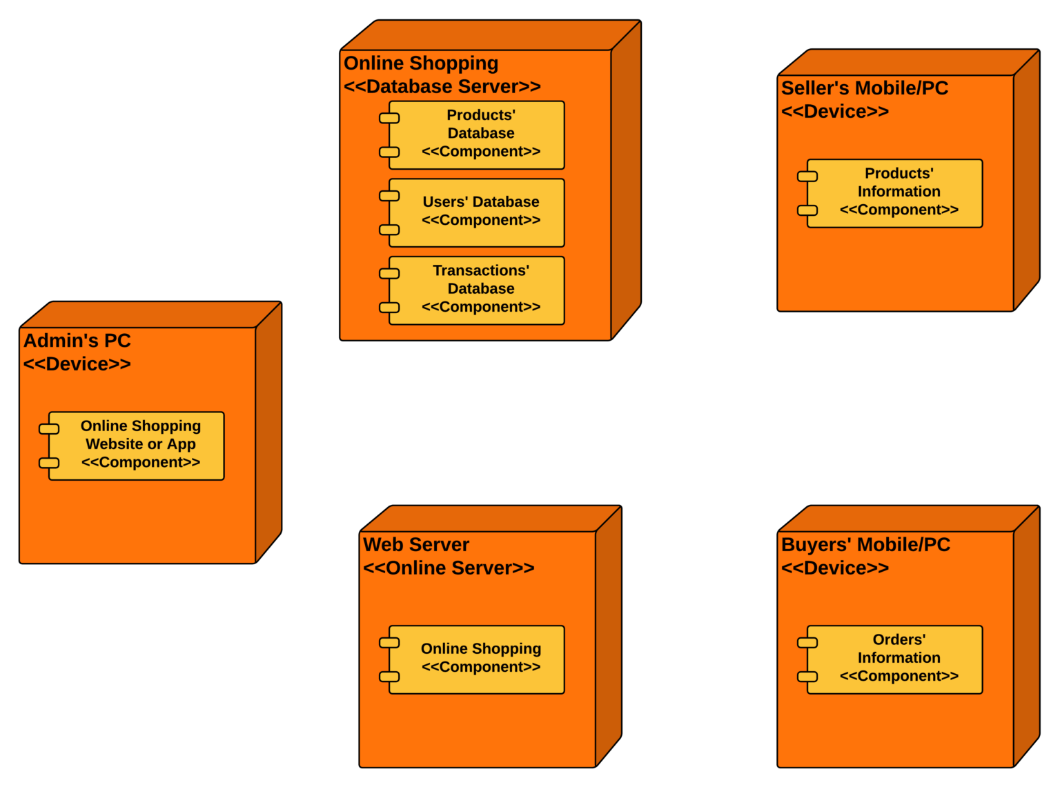 deployment-diagram-for-online-shopping-system