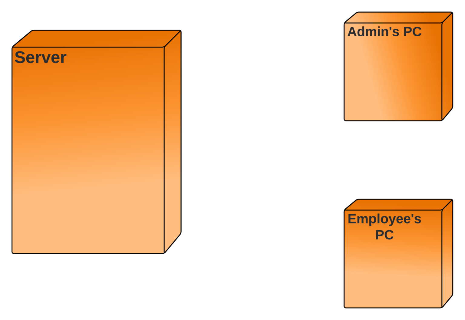 Deployment Diagram for Inventory Management System | UML