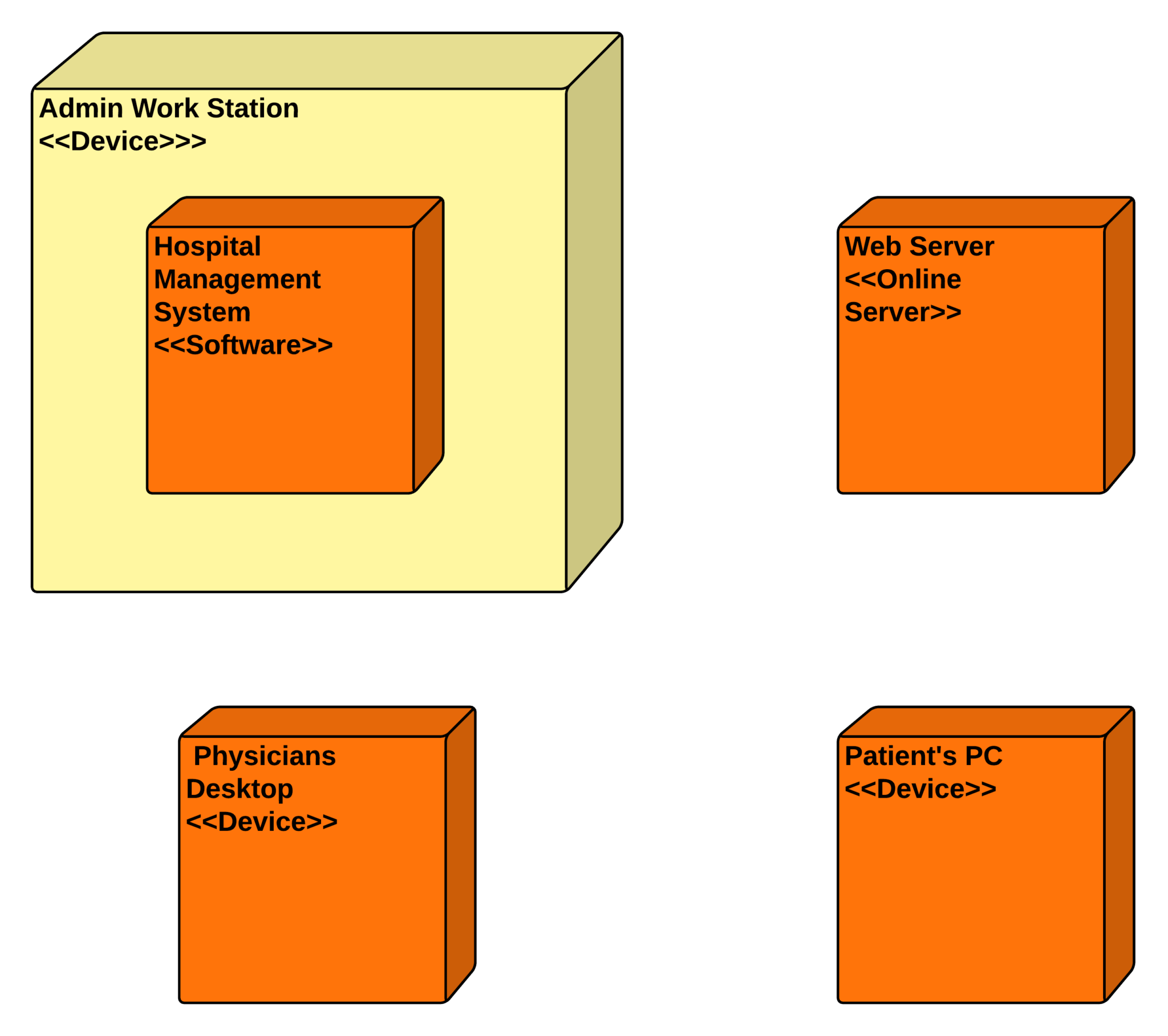 Deployment Diagram for Hospital Management System