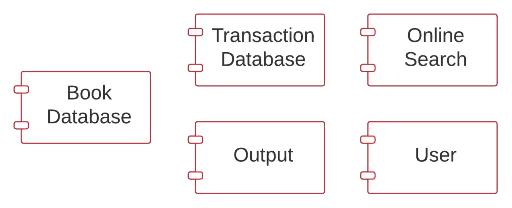 Component Diagram of Library Management System