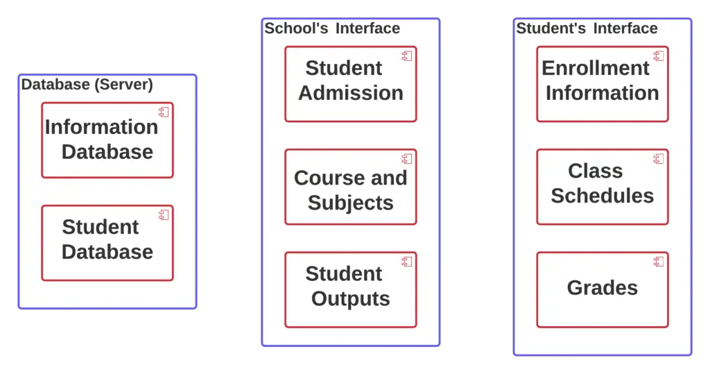 Component Diagram of College Management System