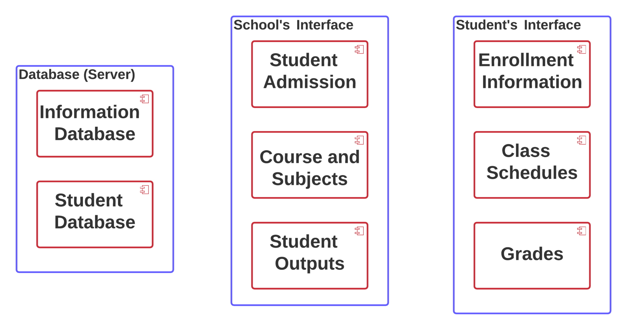 Component Diagram of College Management System