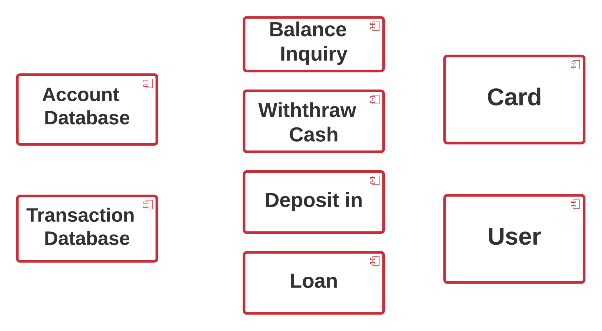 Component Diagram for ATM System | UML | Itsourcecode.com