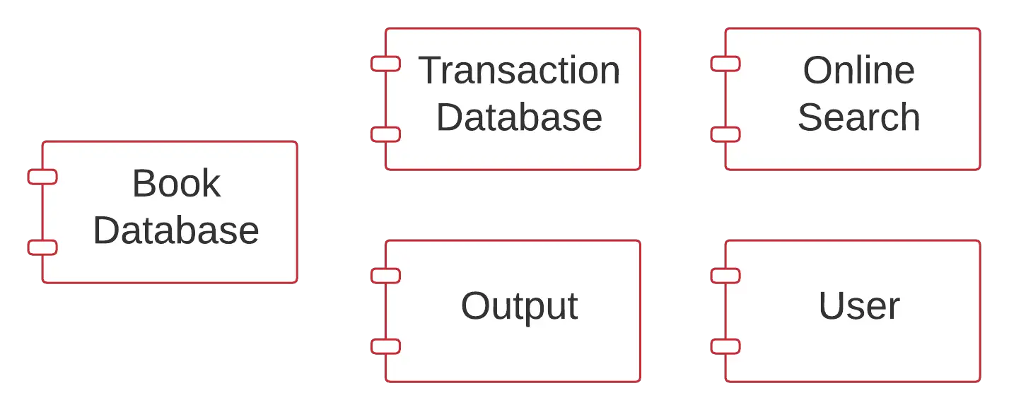 Component Diagram of Library Management System