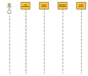 Sequence Diagram for Face Recognition Attendance System | UML