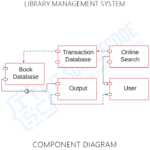 Component Diagram of Library Management System