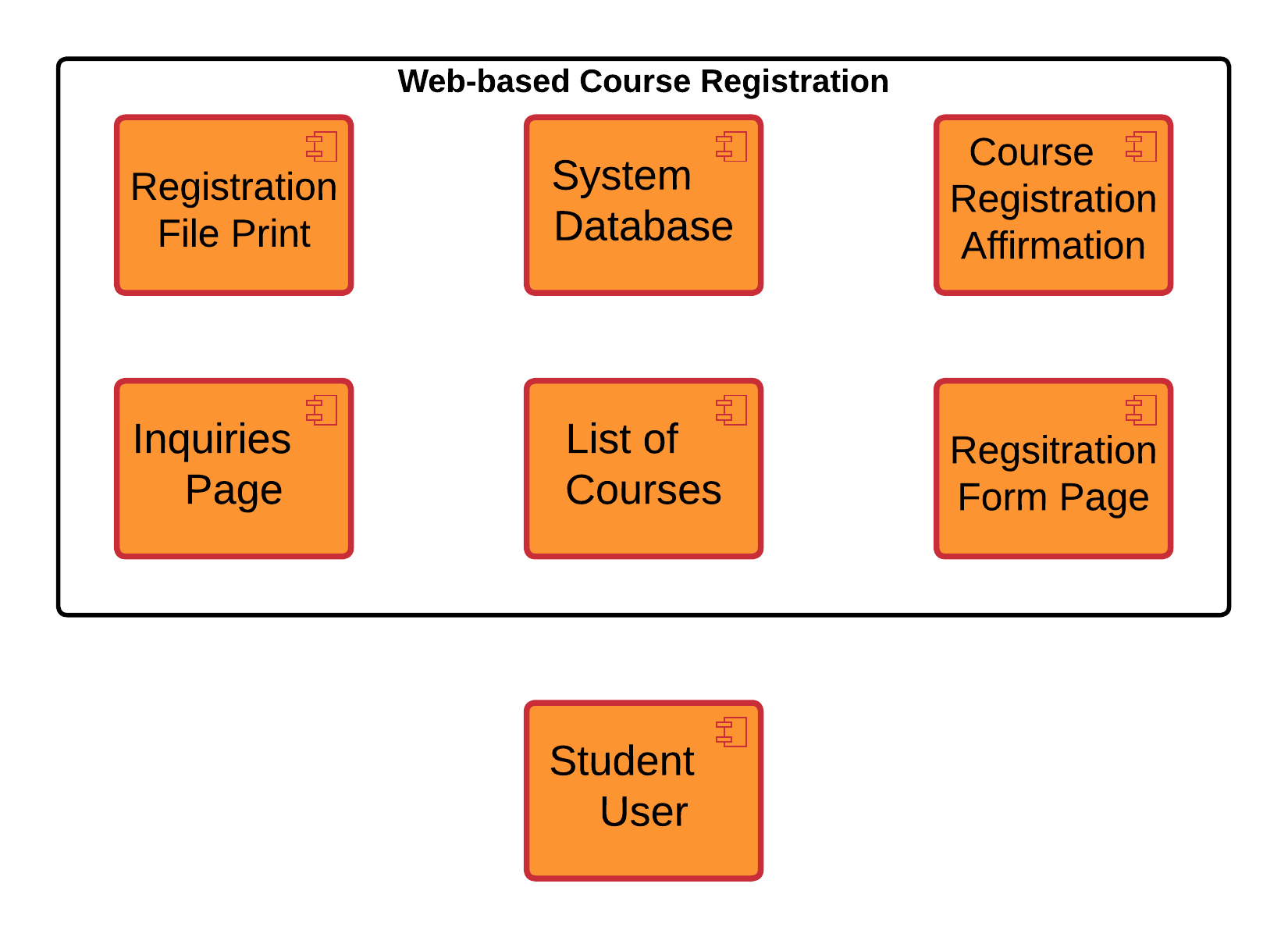 Component Diagram for Course Registration System