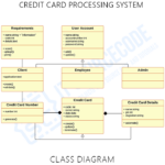 Class Diagram for Credit Card Processing System