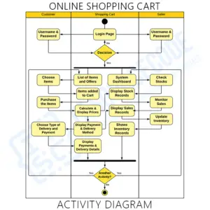 Activity Diagram for Shopping Cart | UML - Itsourcecode.com
