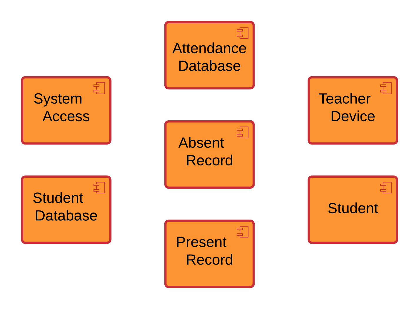 Component Diagram for Attendance Management System | UML