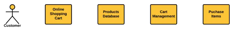 Sequence Diagram for Online Shopping Cart - Itsourcecode.com