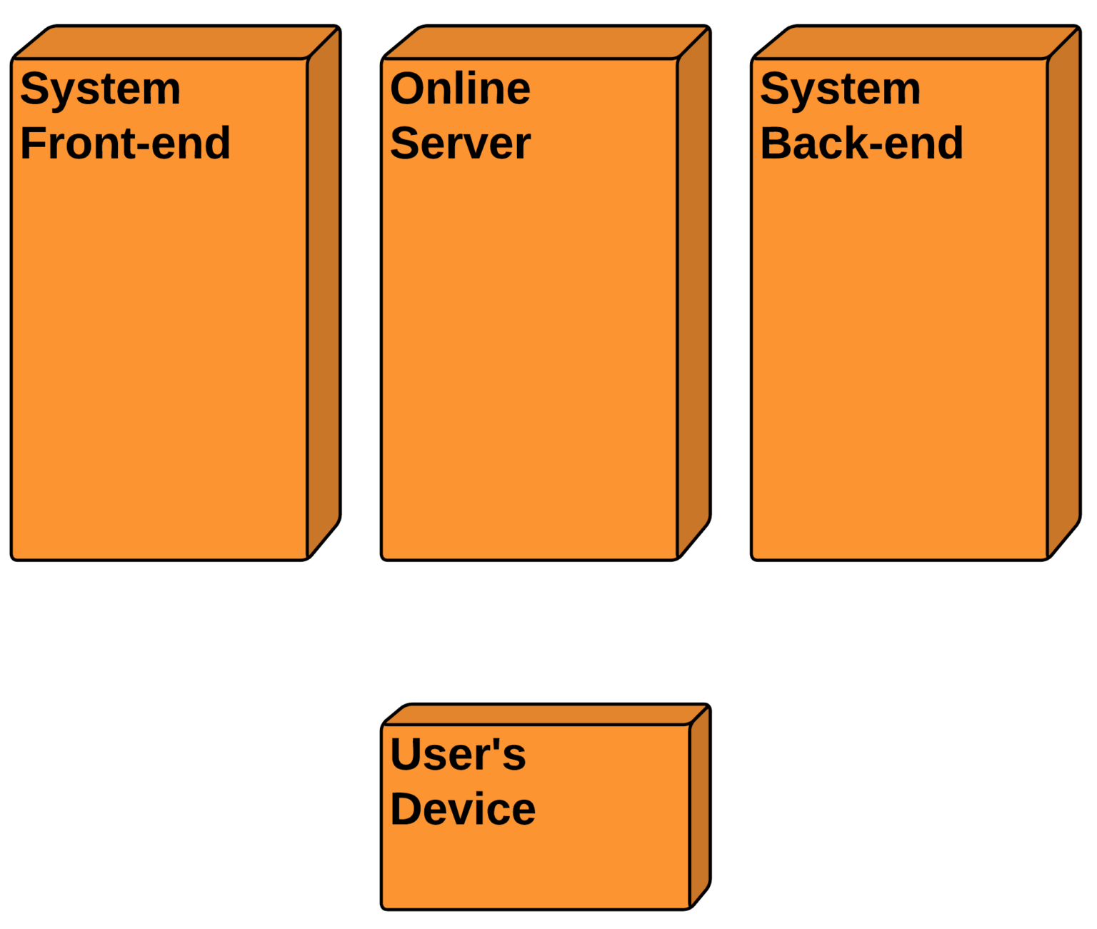 Deployment Diagram for Online Shopping Cart | UML