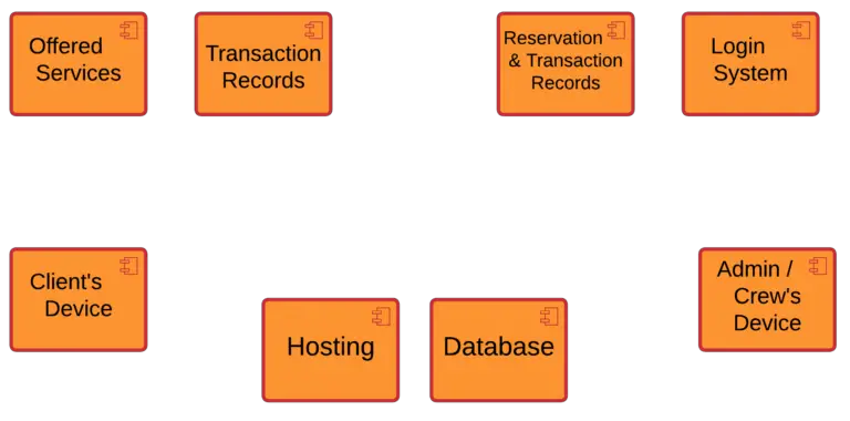 Component Diagram for Event Management System