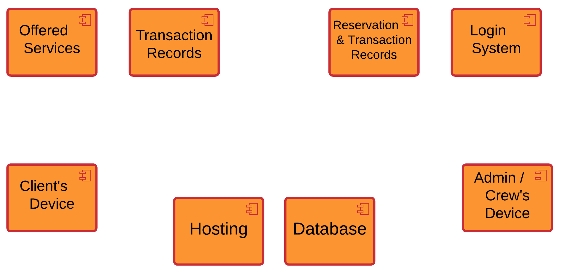 Component Diagram for Event Management System