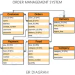 Er Diagram For Order Management System - Itsourcecode.com