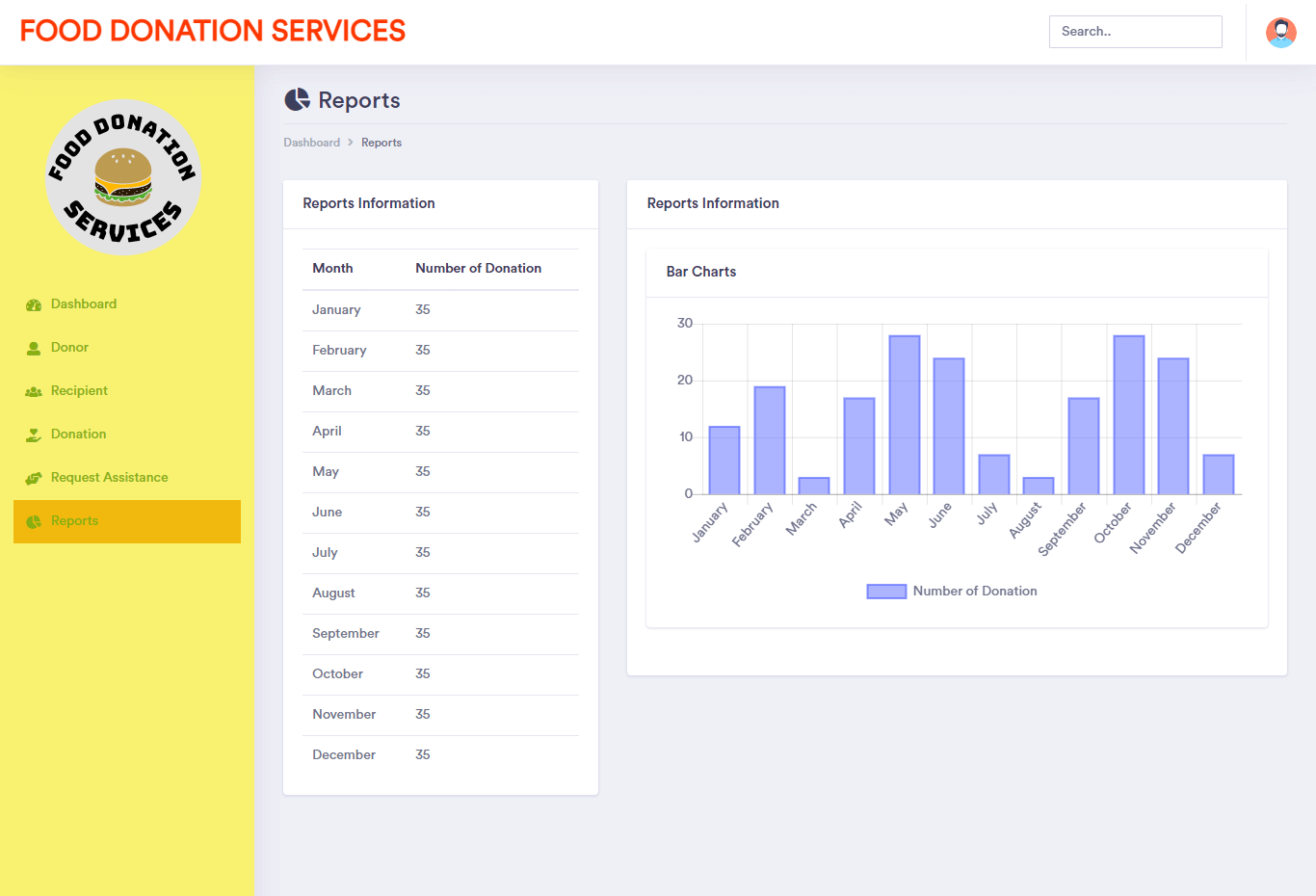 Food Donation Services System Free Bootstrap Template - Itsourcecode.com