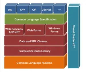 .NET Framework Visual Basic Programming Tutorial 2022