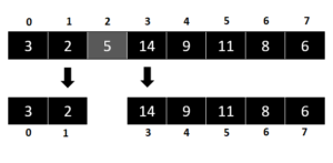 Quicksort in Java With Example Code - New Tutorial In Java
