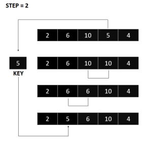 Insertion Sort in Java With Example Code - New