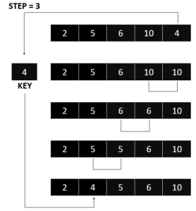 Insertion Sort in Java With Example Code - New